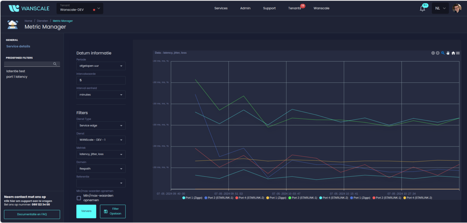 Smart Dashboards - Wanscale