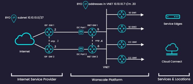 Bring your own IP - Wanscale